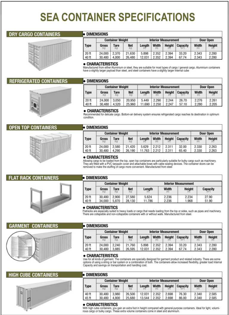 Container-specification - KMG
